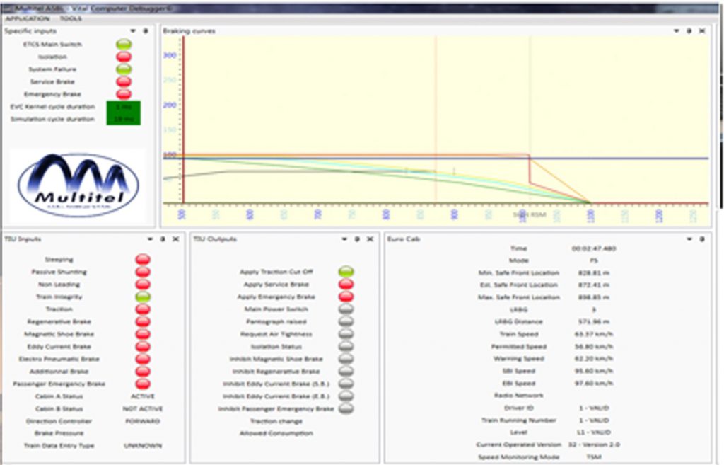 Expertise - Multitel Railway Department