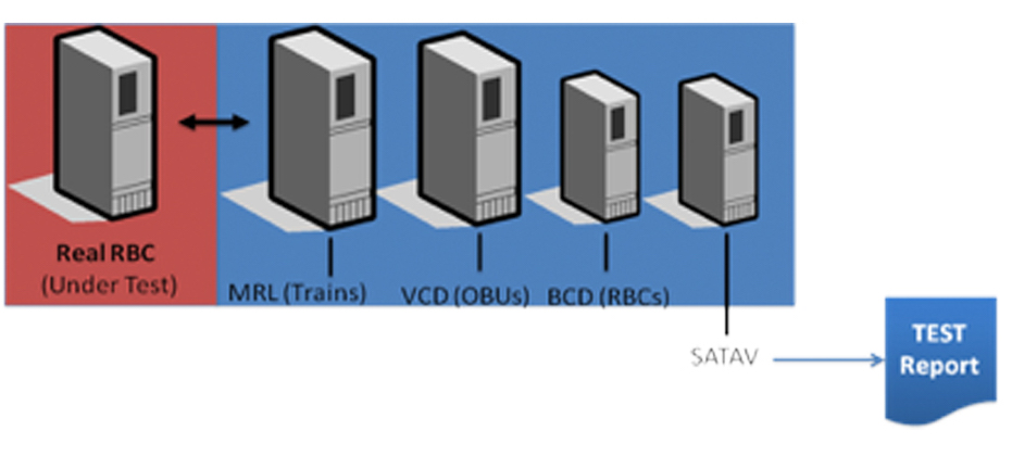 Expertise - Multitel Railway Department